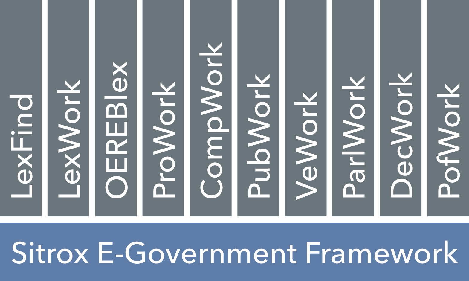 Sitrox – E-Government